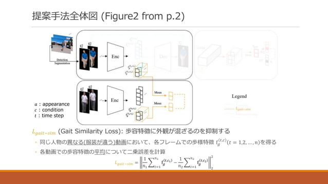 【論文LT資料】 Gait Recognition via Disentangled Representation Learning (CVPR2019)