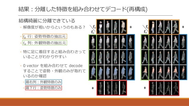 【論文LT資料】 Gait Recognition via Disentangled Representation Learning (C…