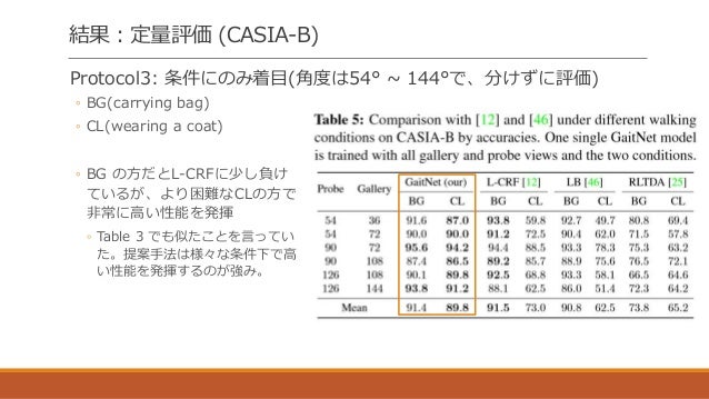 【論文LT資料】 Gait Recognition via Disentangled Representation Learning (C…