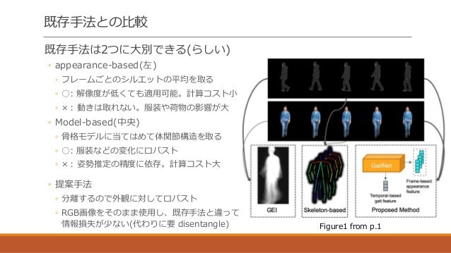 【論文LT資料】 Gait Recognition via Disentangled Representation Learning (C…