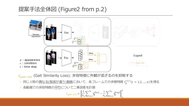 【論文LT資料】 Gait Recognition via Disentangled Representation Learning (C…