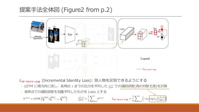 【論文LT資料】 Gait Recognition via Disentangled Representation Learning (C…