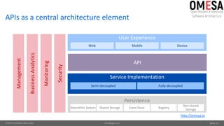 API design-first and Microservices | PPT