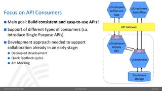 API design-first and Microservices | PPT