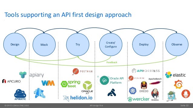 API design-first and Microservices