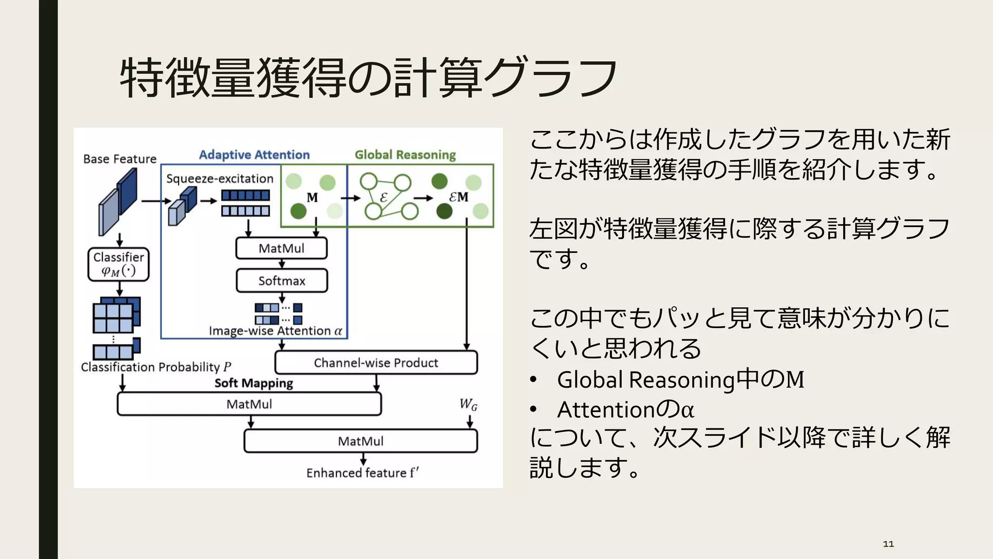 「解説資料」Reasoning-RCNN: Unifying Adaptive Global Reasoning into Large-scale Object Detection | PPTX