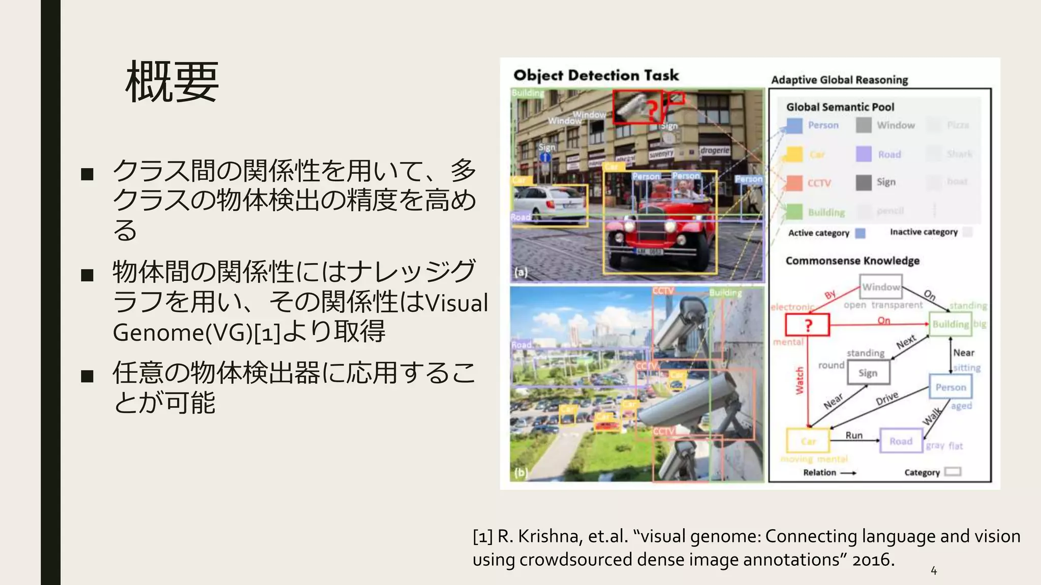 「解説資料」Reasoning-RCNN: Unifying Adaptive Global Reasoning into Large-scale Object Detection | PPTX