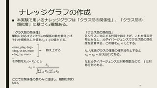 「解説資料」Reasoning-RCNN: Unifying Adaptive Global Reasoning into Large-scale Object Detection | PPTX