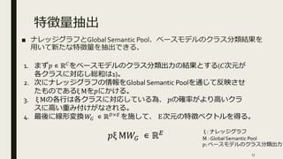「解説資料」Reasoning-RCNN: Unifying Adaptive Global Reasoning into Large-scale Object Detection | PPTX