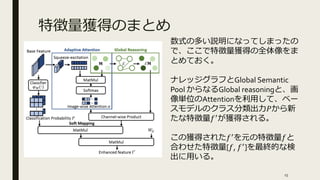 「解説資料」Reasoning-RCNN: Unifying Adaptive Global Reasoning into Large-scale Object Detection | PPTX