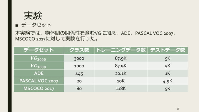 「解説資料」Reasoning-RCNN: Unifying Adaptive Global Reasoning into Large-scale Object Detection | PPTX