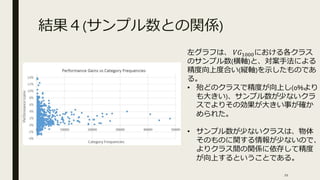 「解説資料」Reasoning-RCNN: Unifying Adaptive Global Reasoning into Large-scale Object Detection | PPTX