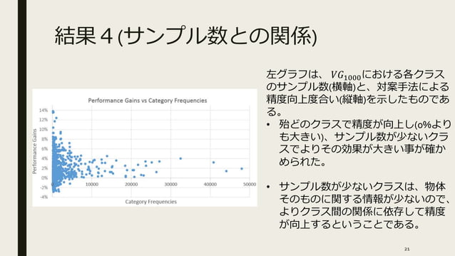 「解説資料」Reasoning-RCNN: Unifying Adaptive Global Reasoning into Large-scale Object Detection | PPTX