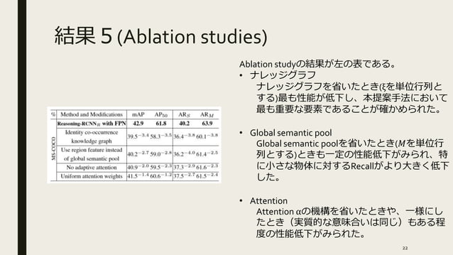 「解説資料」Reasoning-RCNN: Unifying Adaptive Global Reasoning into Large-scale Object Detection | PPT