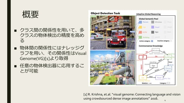 「解説資料」Reasoning-RCNN: Unifying Adaptive Global Reasoning into Large-scale Object Detection | PPT