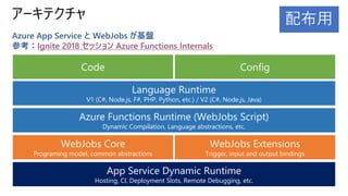 20190731 Azure Functions x Line at Azure Tech Lab #4 | PPT