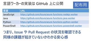 20190731 Azure Functions x Line at Azure Tech Lab #4 | PPT