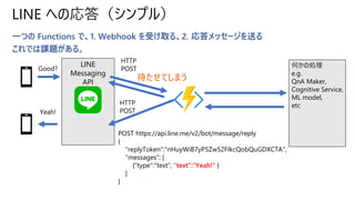 20190731 Azure Functions x Line at Azure Tech Lab #4 | PPT