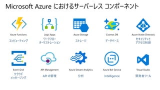 20190731 Azure Functions x Line at Azure Tech Lab #4 | PDF