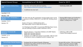 20190731 Slides - ProgressUpdateWithBoard - ISSIP_BOD ...