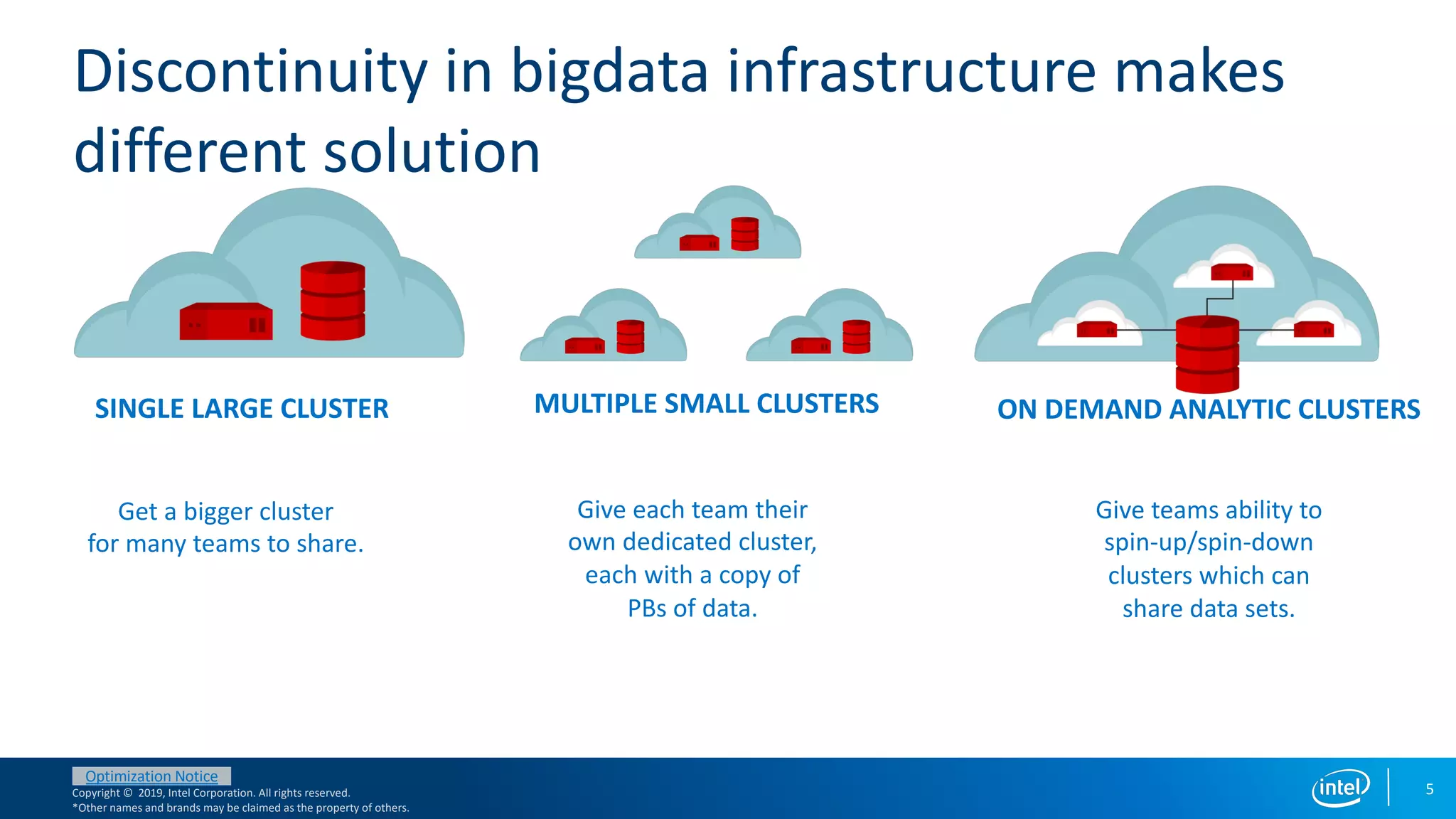 Accelerate and Scale Big Data Analytics with Disaggregated Compute and Storage | PPT