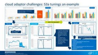 Accelerate and Scale Big Data Analytics with Disaggregated Compute and Storage | PPT
