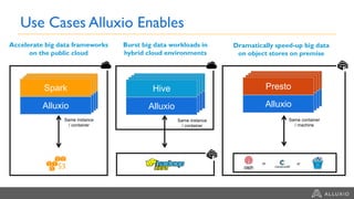 Accelerate and Scale Big Data Analytics with Disaggregated Compute and Storage | PPT