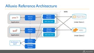 Accelerate and Scale Big Data Analytics with Disaggregated Compute and Storage | PPT