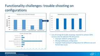 Accelerate and Scale Big Data Analytics with Disaggregated Compute and Storage | PPT