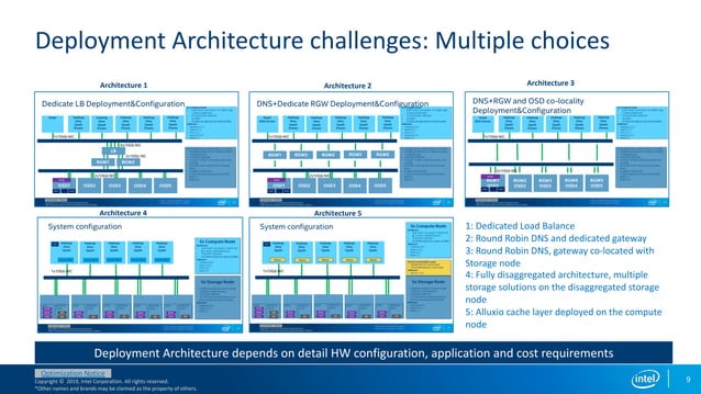 Accelerate and Scale Big Data Analytics with Disaggregated Compute and Storage | PPT