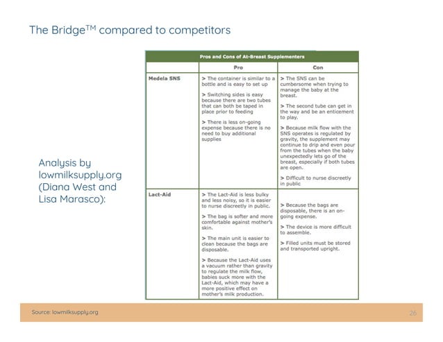 Introduction to the "Bridge" - a new breastfeeding support tool | PPT