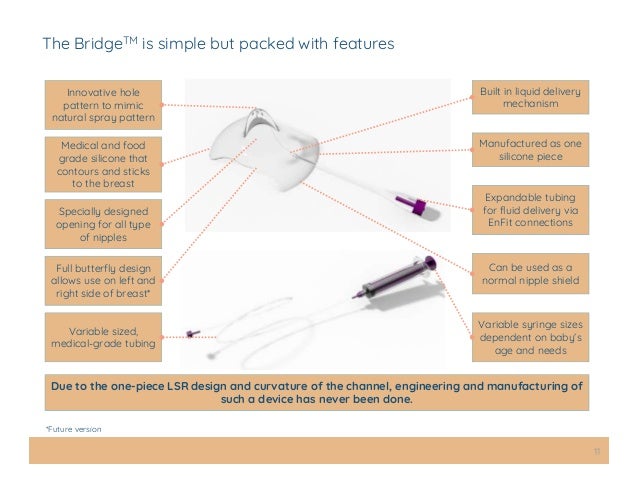 Introduction to the "Bridge" - a new breastfeeding support tool