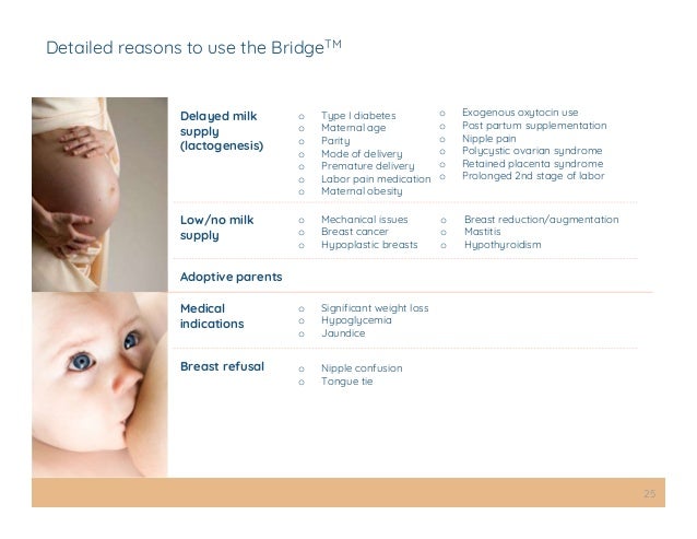 Introduction to the "Bridge" - a new breastfeeding support tool