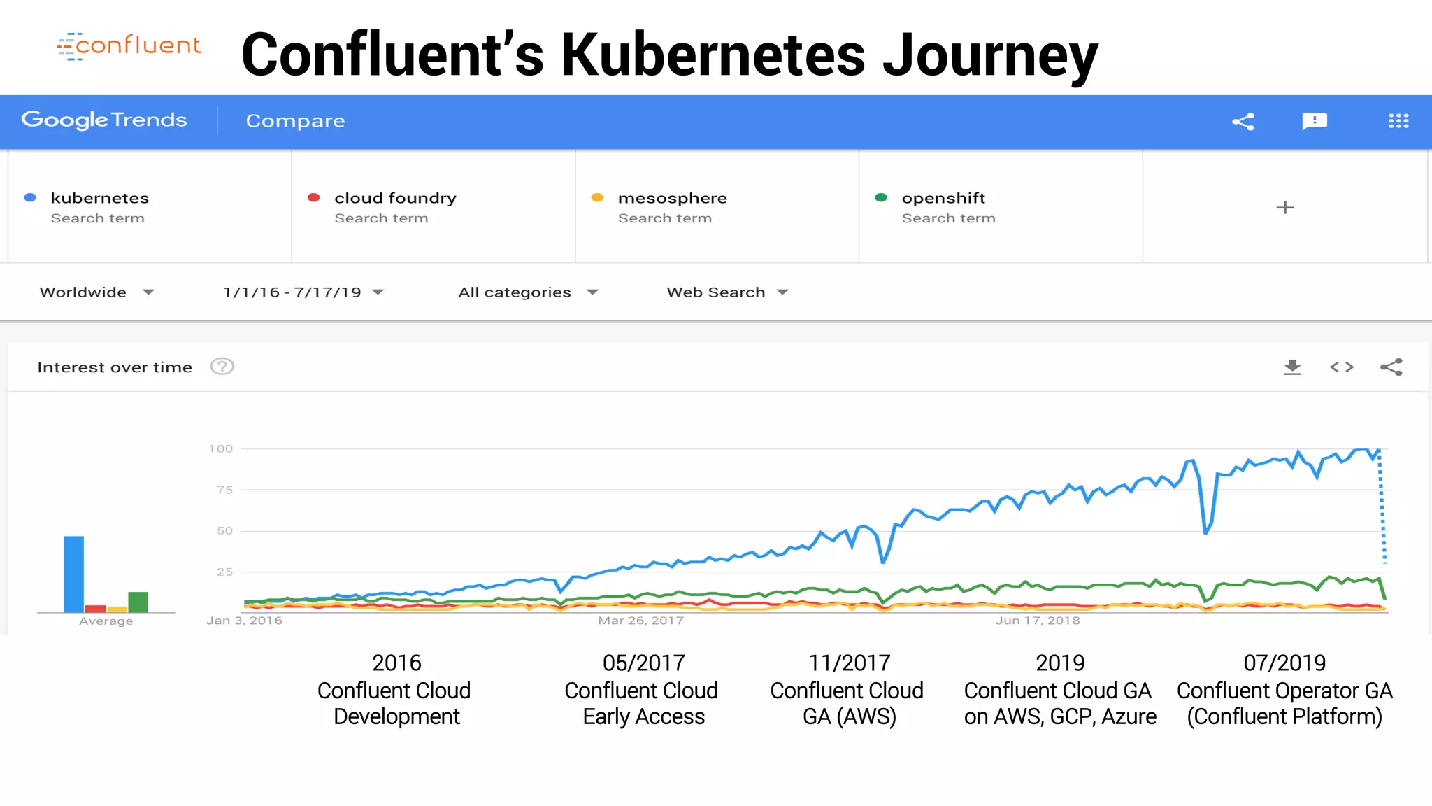 Confluent Operator As Cloud Native Kafka Operator For Kubernetes Ppt