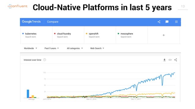 Confluent Operator As Cloud Native Kafka Operator For Kubernetes Ppt