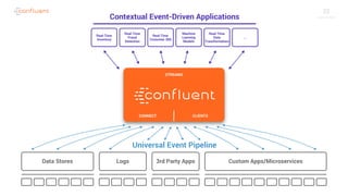 Confluent Operator as Cloud-Native Kafka Operator for Kubernetes | PPT