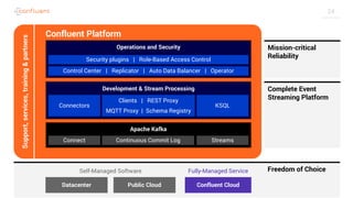 Confluent Operator as Cloud-Native Kafka Operator for Kubernetes | PPT
