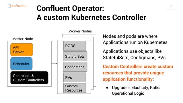 Confluent Operator as Cloud-Native Kafka Operator for Kubernetes | PPT