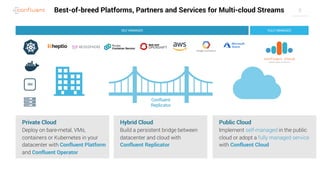 Confluent Operator as Cloud-Native Kafka Operator for Kubernetes | PPT