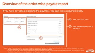 Payment lifecycle | PPT