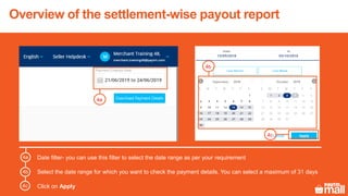 Payment lifecycle | PPT