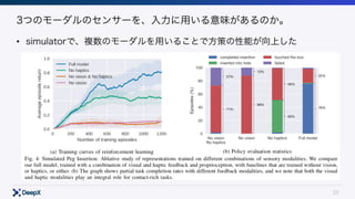 [DL輪読会]Making Sense of Vision and Touch: Self-Supervised Learning of ...