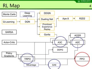 強化学習 DQNからPPOまで | PPTX