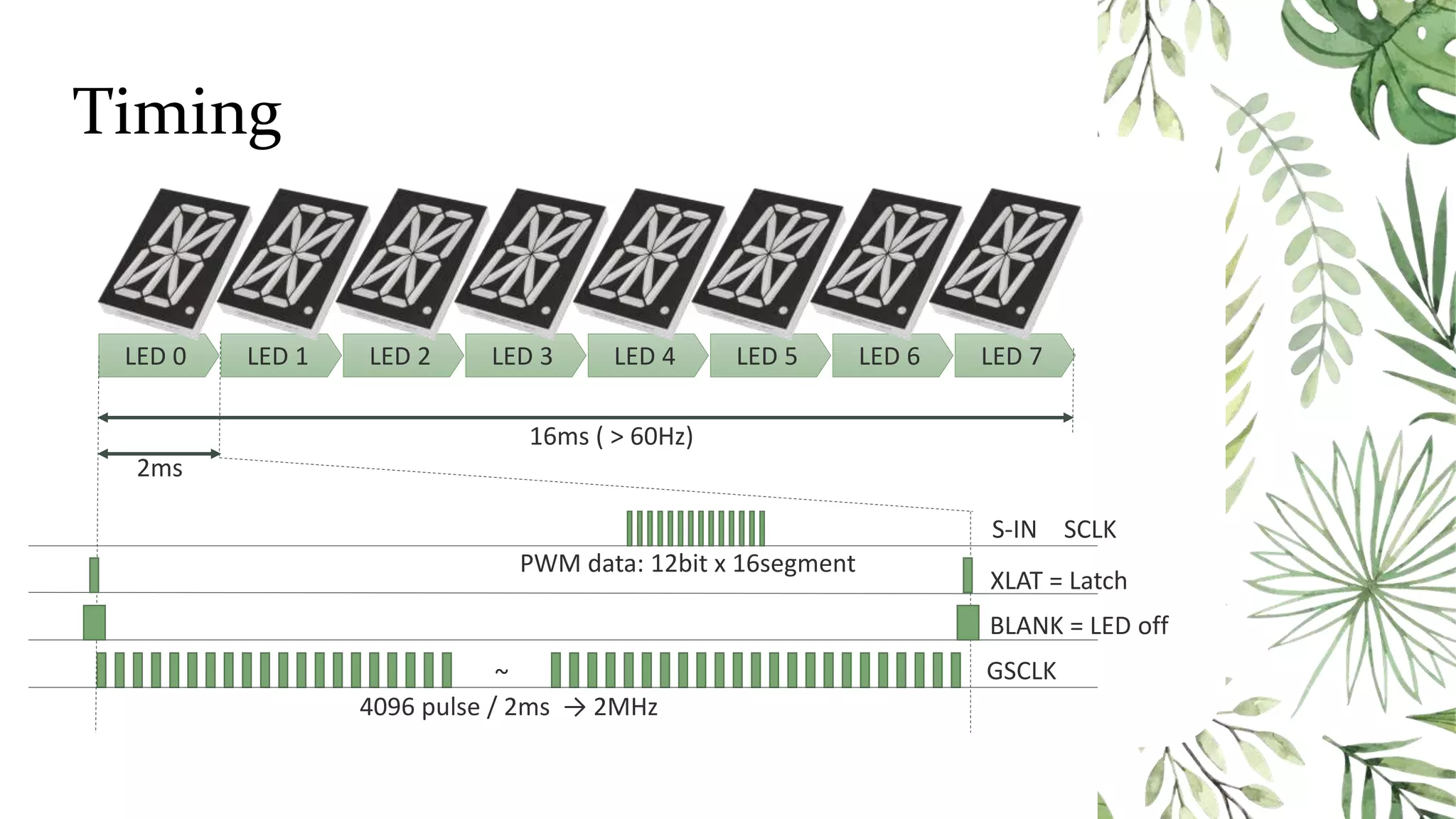 M5Stack drives TLC5940 the PWM controller | PPTX | Computer Peripherals | Computing