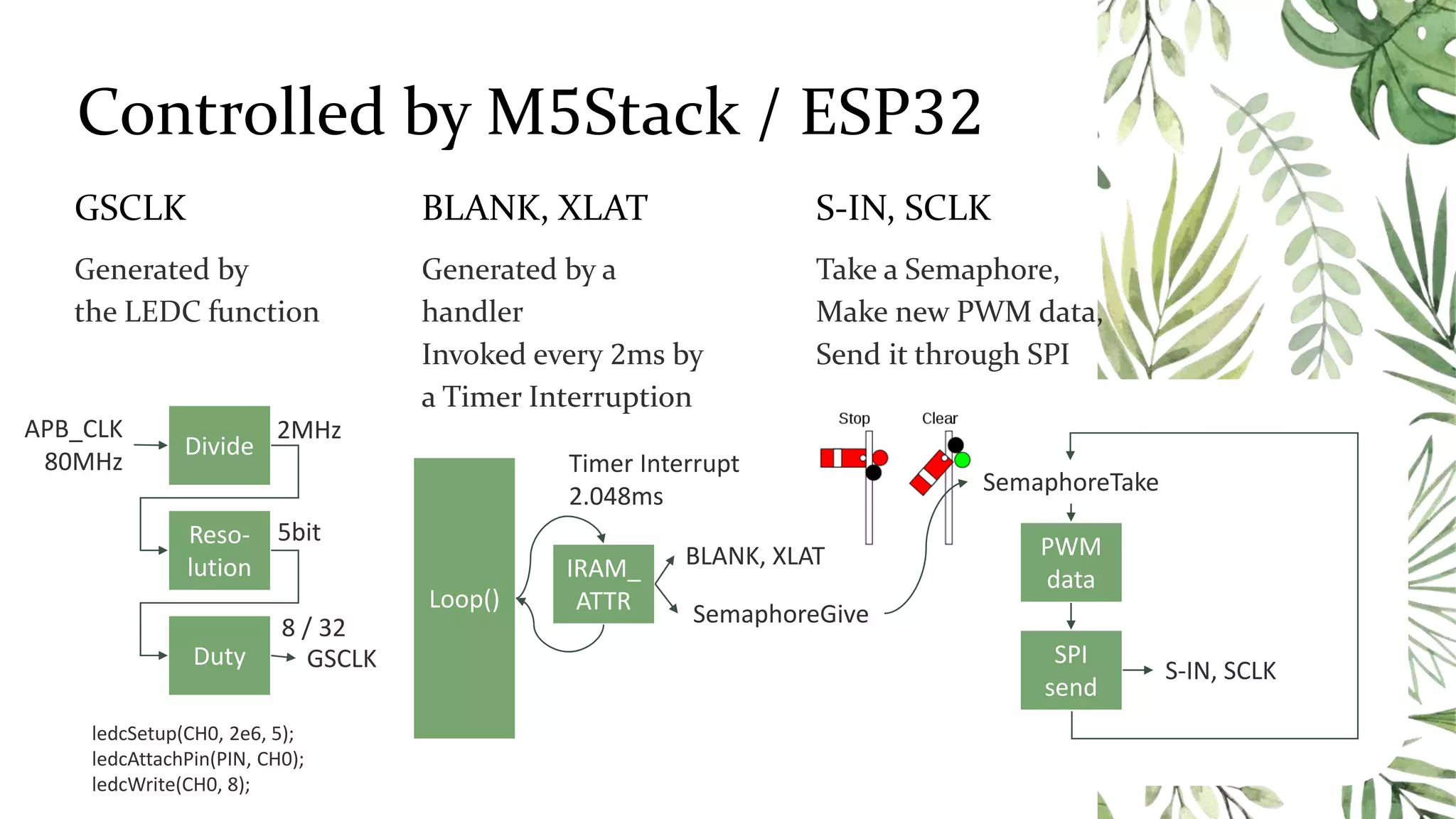 M5Stack drives TLC5940 the PWM controller | PPTX