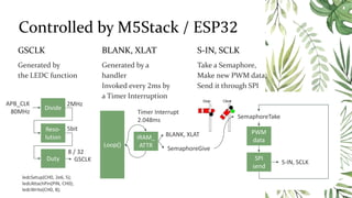 M5Stack drives TLC5940 the PWM controller | PPTX