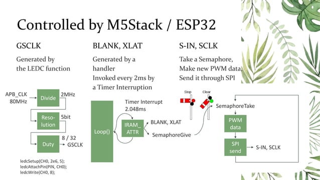 M5Stack drives TLC5940 the PWM controller | PPTX | Computer Peripherals | Computing