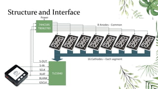 M5Stack drives TLC5940 the PWM controller | PPTX | Computer Peripherals | Computing