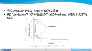 Optuna: A Define-by-Run Hyperparameter Optimization Framework | PDF
