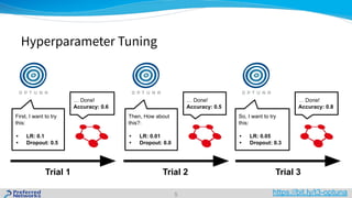 Optuna: A Define-by-Run Hyperparameter Optimization Framework | PPT